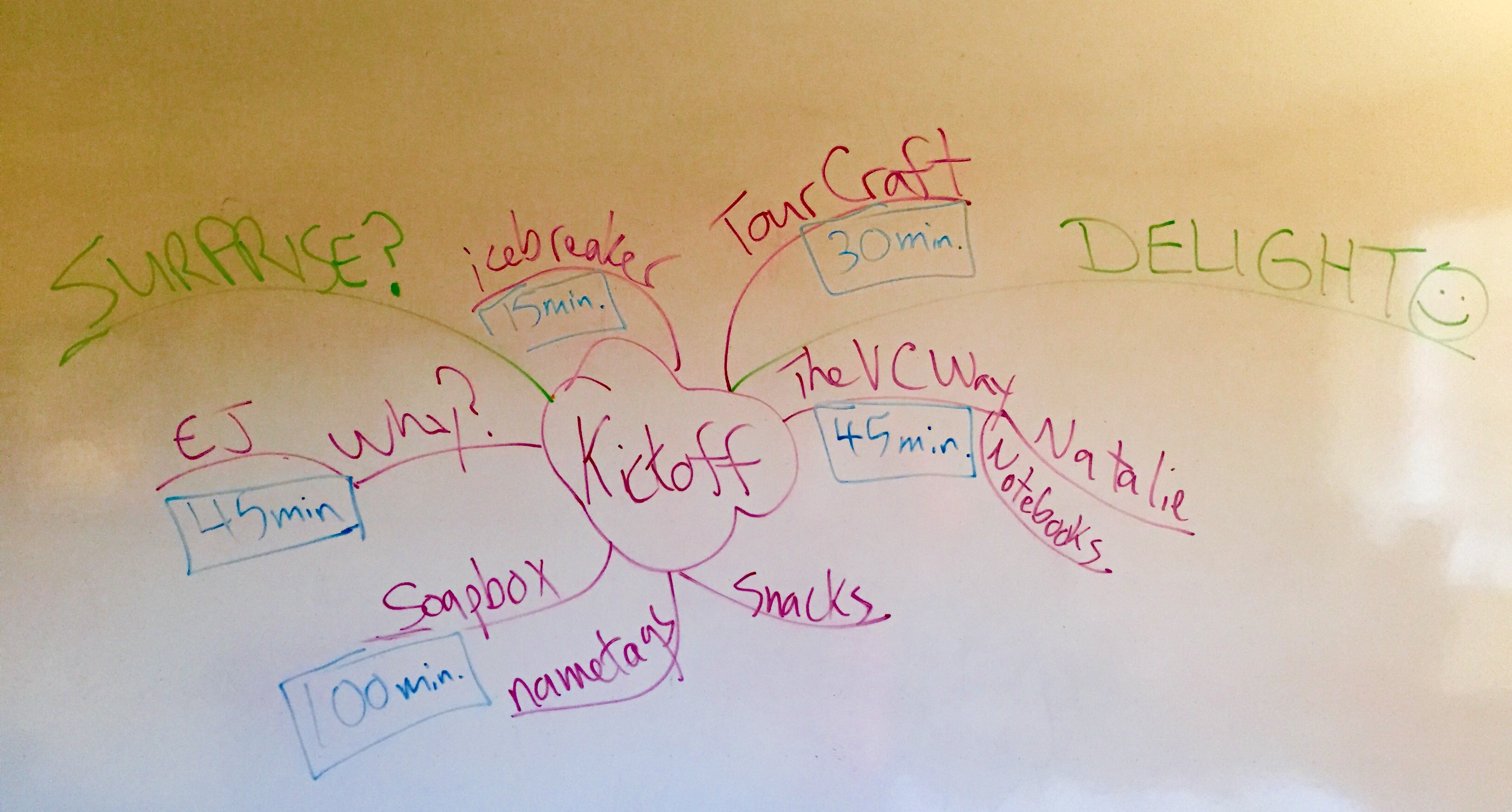 Showing my work: Mind map for the win – Excellent Journey